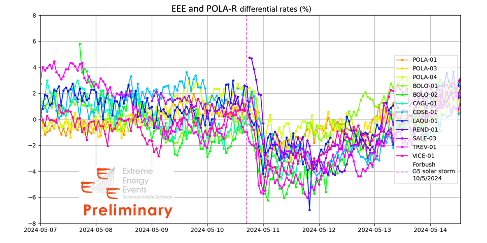 Il Progetto EEE al traguardo dei vent'anni: lo sguardo di studenti, docenti e ricercatori ...